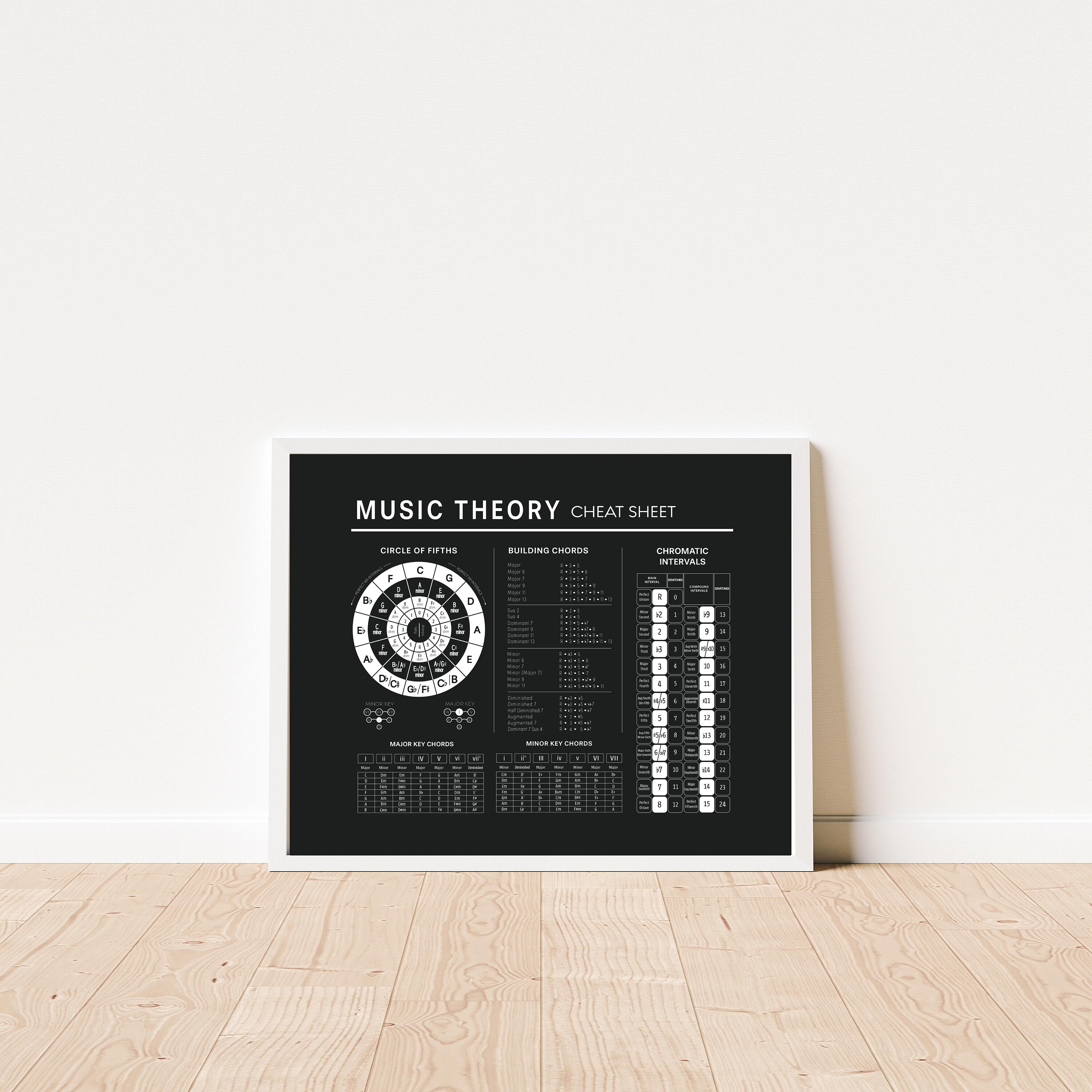 Music Theory Cheat Sheet Poster Circle of Fifths Note - Etsy Australia
