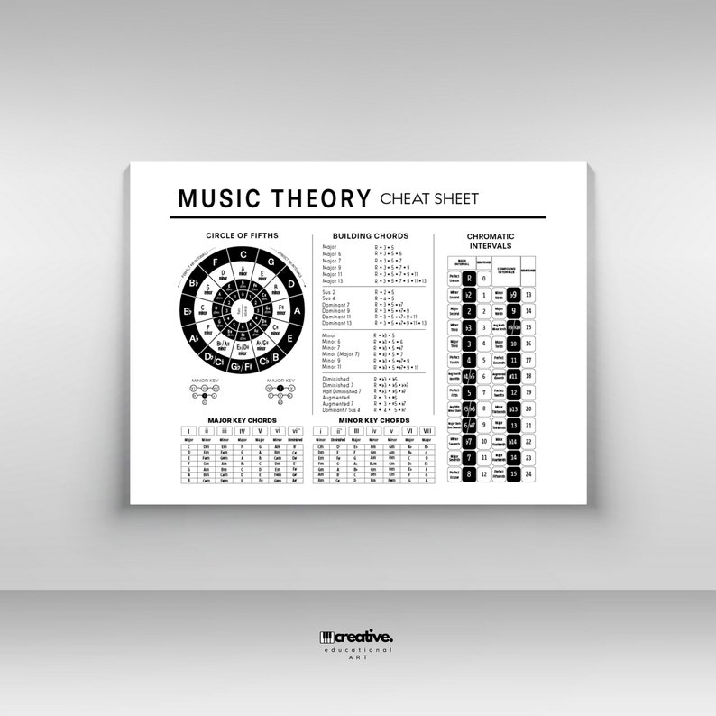 Music Theory Cheat Sheet Poster Circle of Fifths Note - Etsy