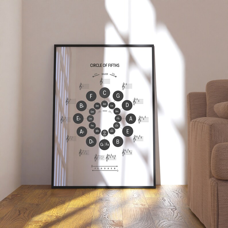Circle of Fifths Poster, Printable Music Poster, Music Theory Cheat ...