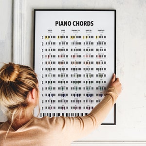 Piano Chords Poster, Piano Lesson, Music Education, Common Chords ...