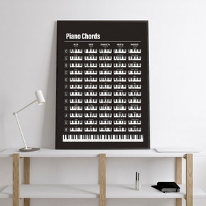 Piano Chords Poster, Piano Lesson, Music Education, Common Chords ...
