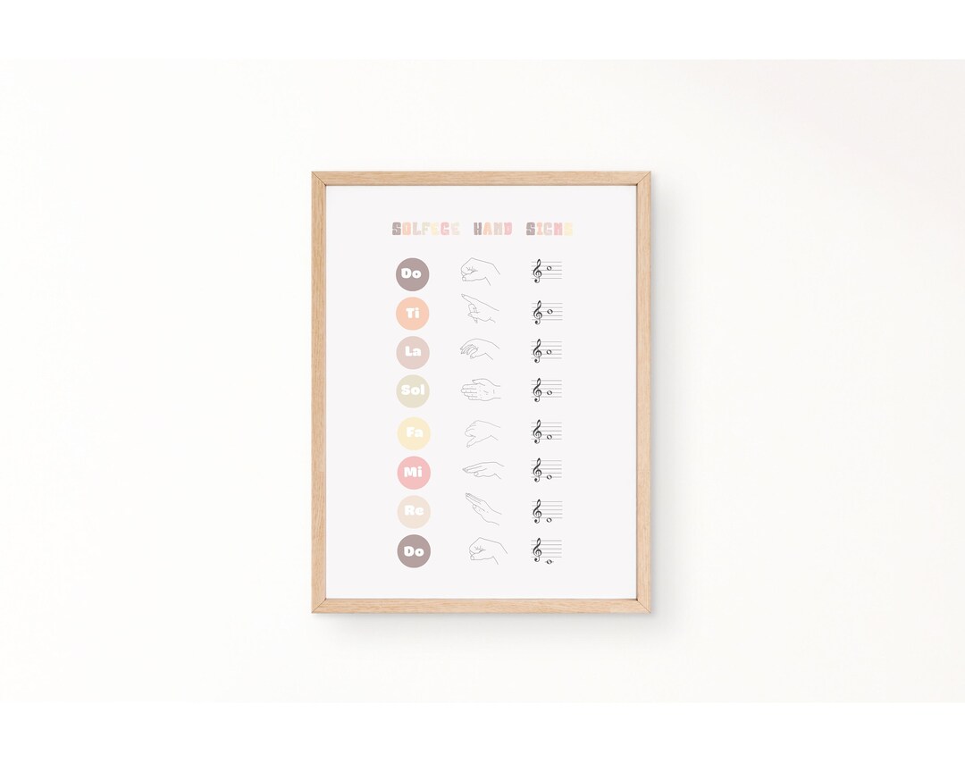 Solfege Hand Signs Poster, Music Education Poster, Music Theory ...