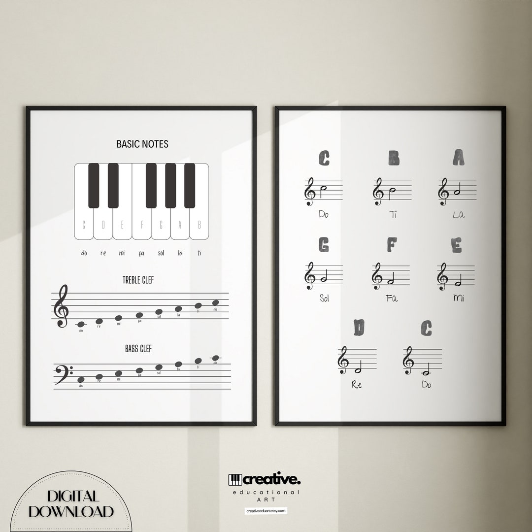 Basic Piano Notes and Basic Notes Poster, Music Education, Music ...