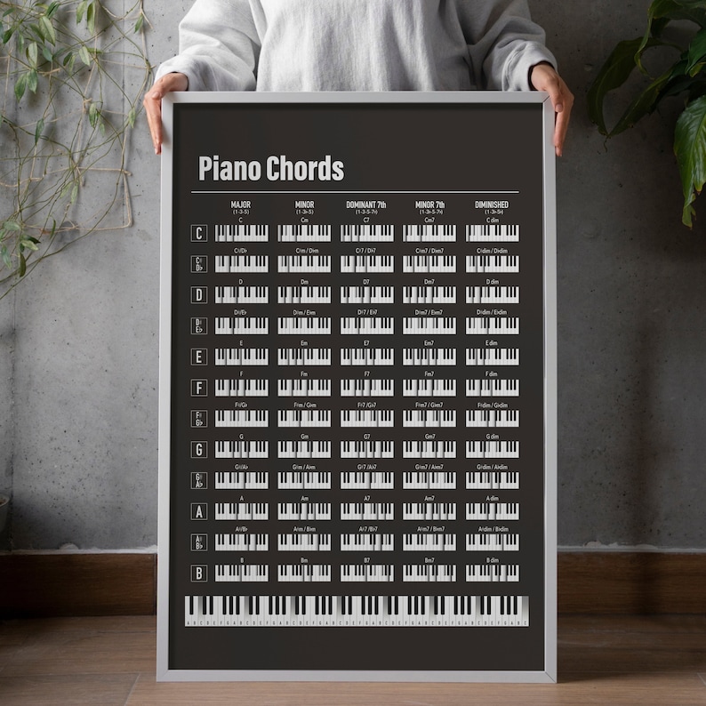 Piano Chords Poster, Piano Lesson, Music Education, Common Chords ...