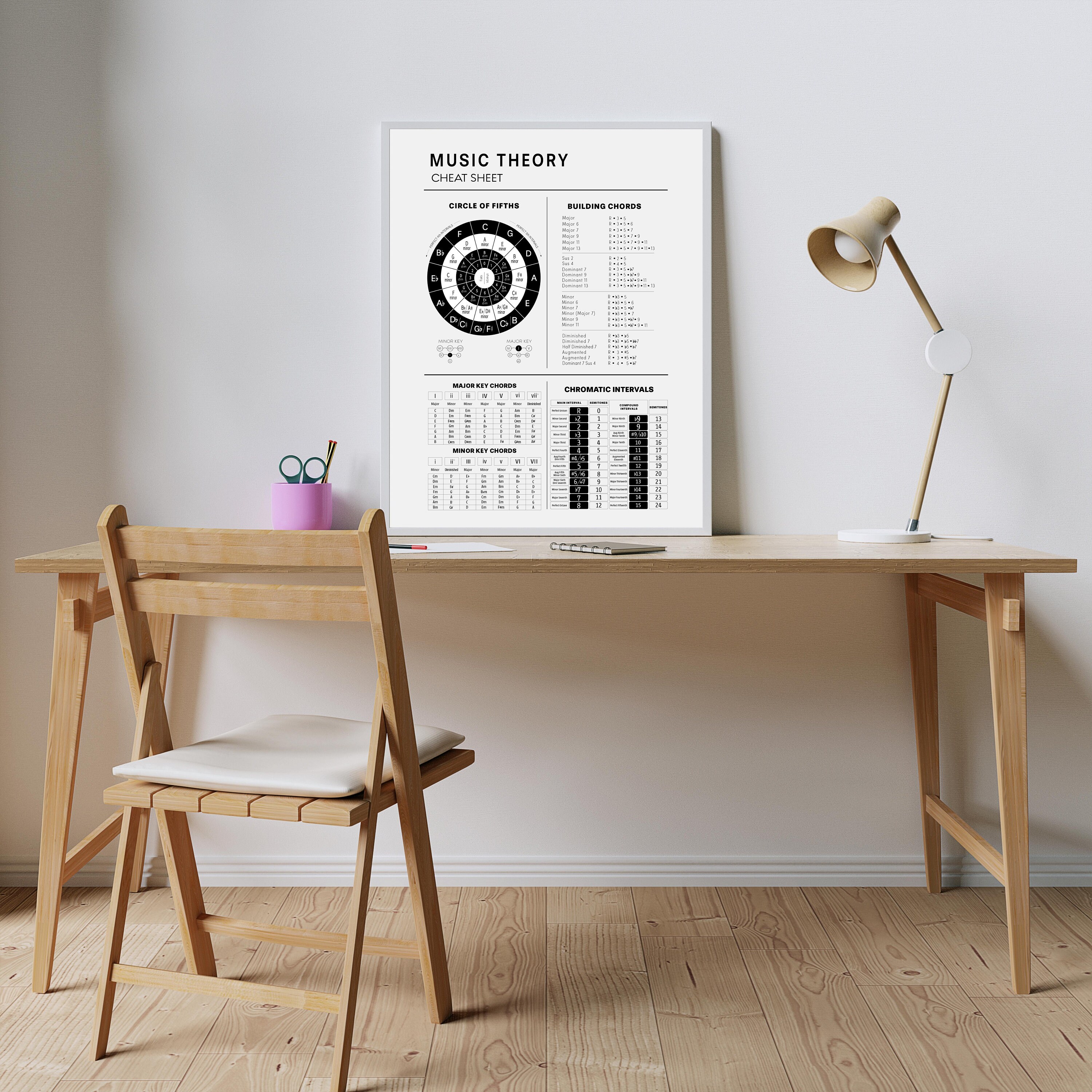 Music Theory Cheat Sheet Poster Circle of Fifths Note - Etsy Australia