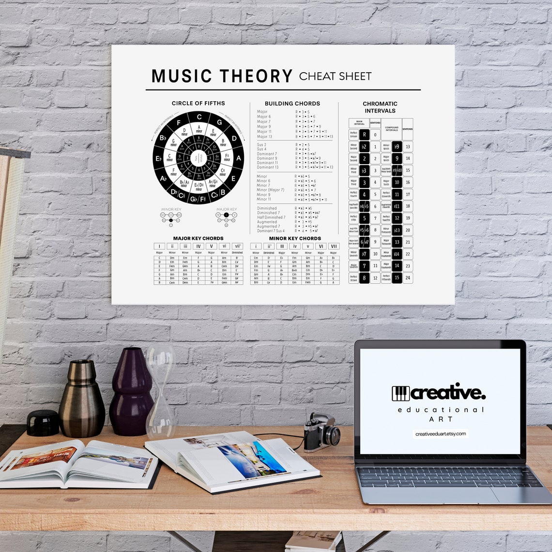 Music Theory Cheat Sheet Poster, Circle of Fifths, Note Scales, Student ...