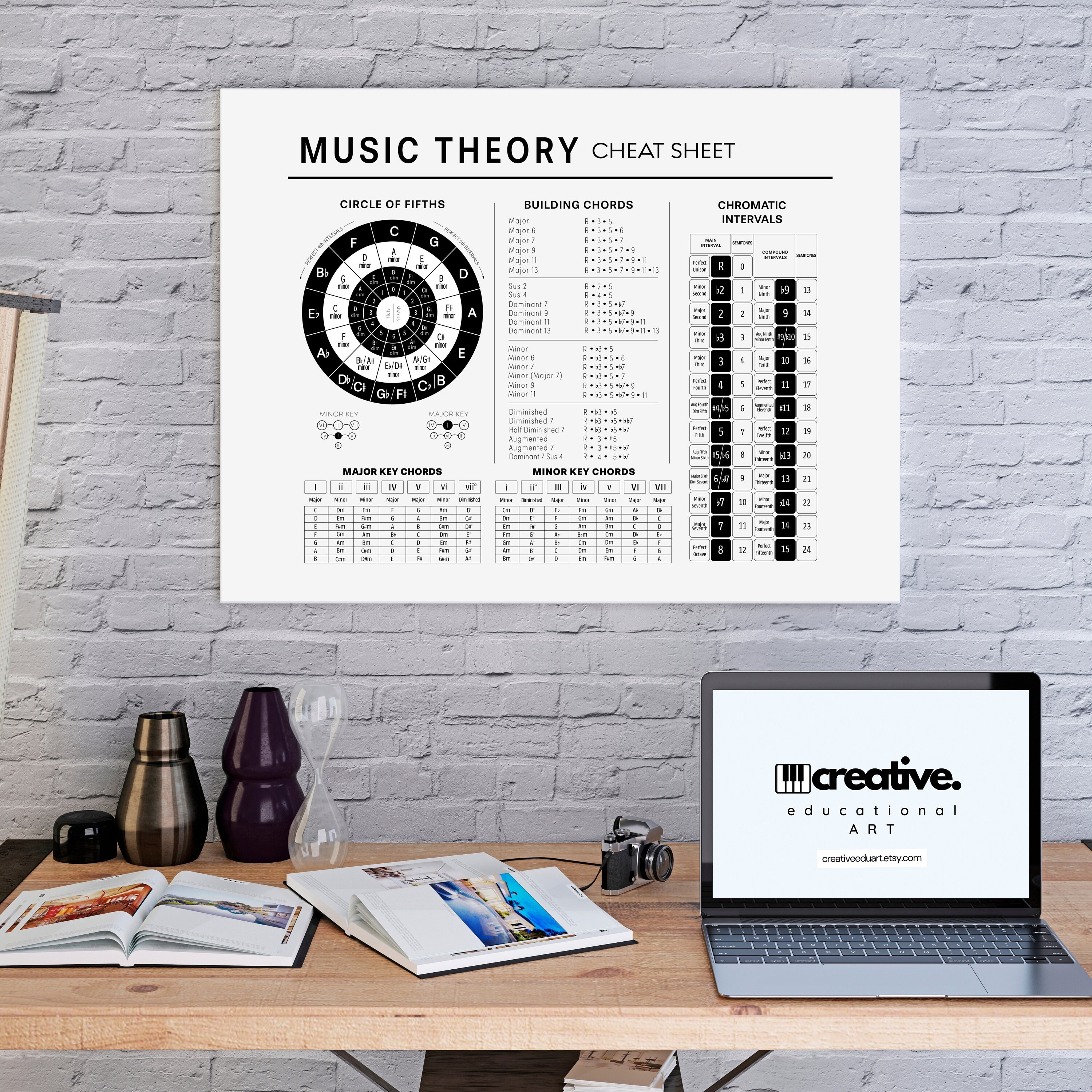 Music Theory Cheat Sheet Poster, Circle of Fifths, Note Scales, Student ...