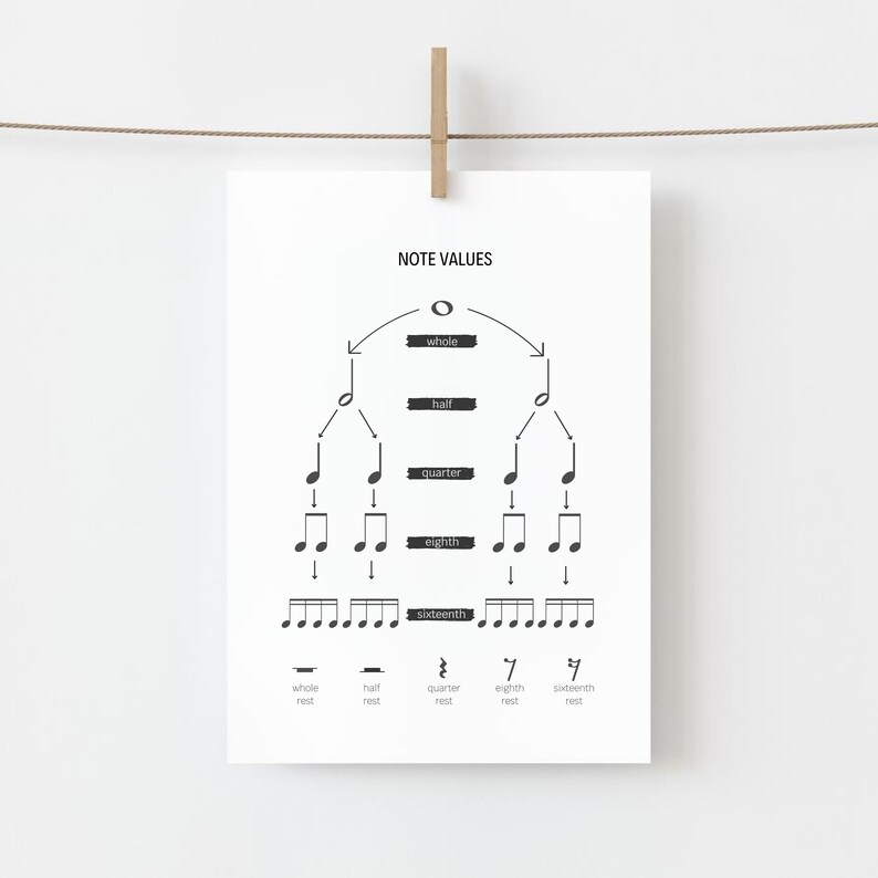 Music Note Value & Rhythm Chart Poster: Music Classroom Decor (digital ...