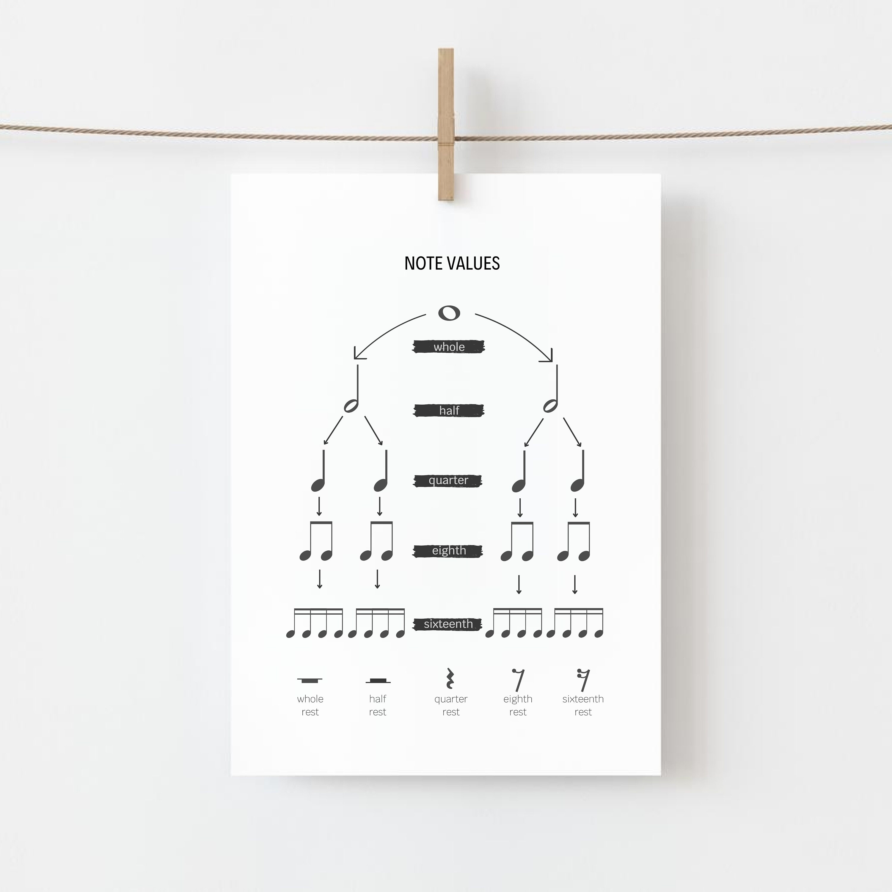 Music Note Value & Rhythm Chart Poster: Music Classroom Decor (digital ...