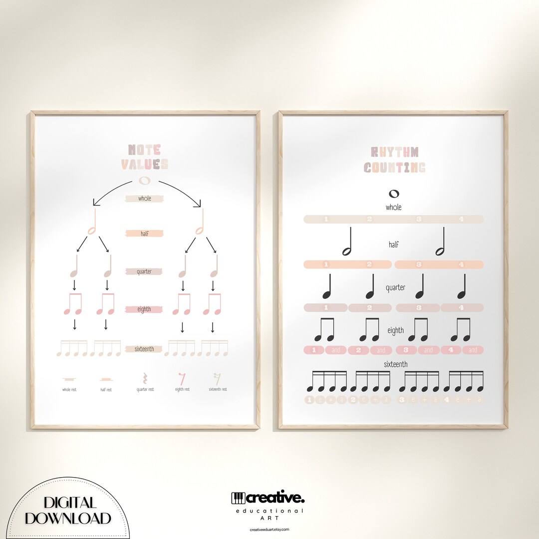 Music Theory Poster: Rhythm Counting & Note Values (digital Download ...