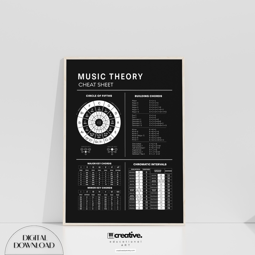 Music Theory Cheat Sheet Poster: Circle of Fifths, Note Scales (digital ...