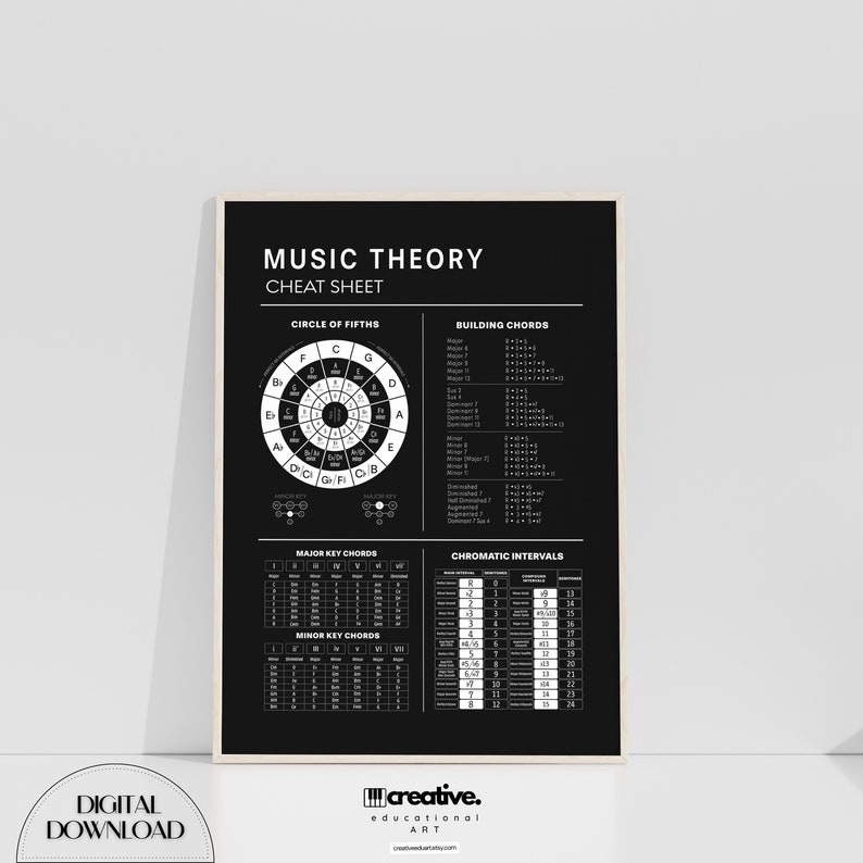 Music Theory Cheat Sheet Poster: Circle of Fifths, Note Scales (digital ...