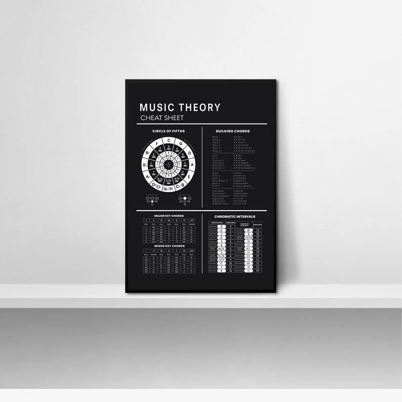 Music Theory Cheat Sheet Poster Circle of Fifths Note - Etsy Australia