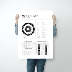 Music Theory Cheat Sheet Poster: Circle of Fifths (digital Download) - Etsy