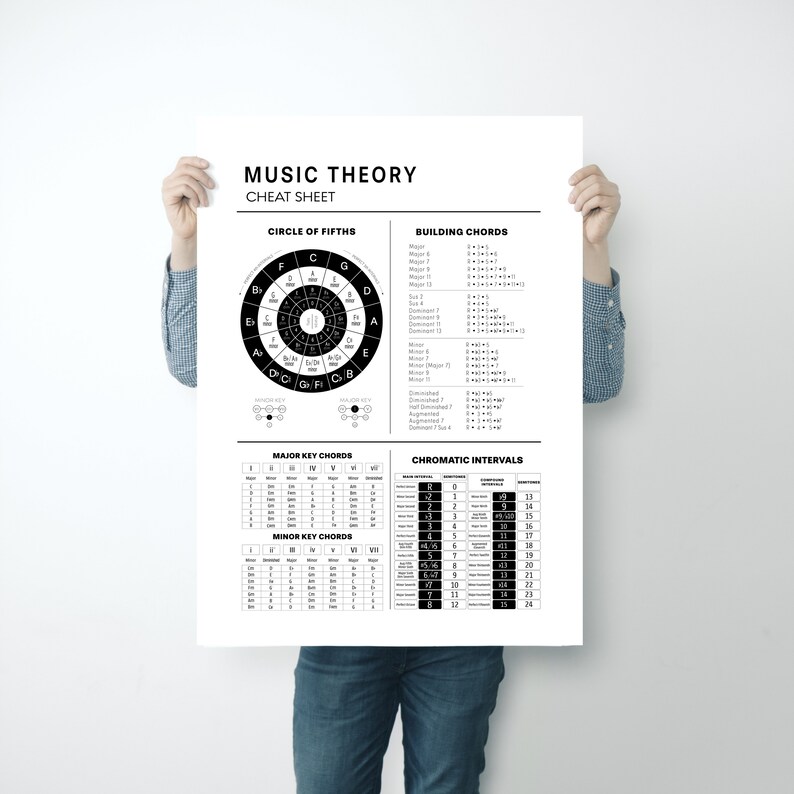 Music Theory Cheat Sheet Poster, Circle of Fifths, Note Scales, Student ...