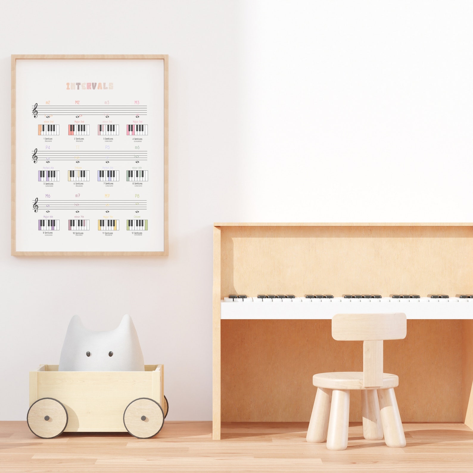 Piano Intervals Poster: Music Education Classroom Art (digital Download ...