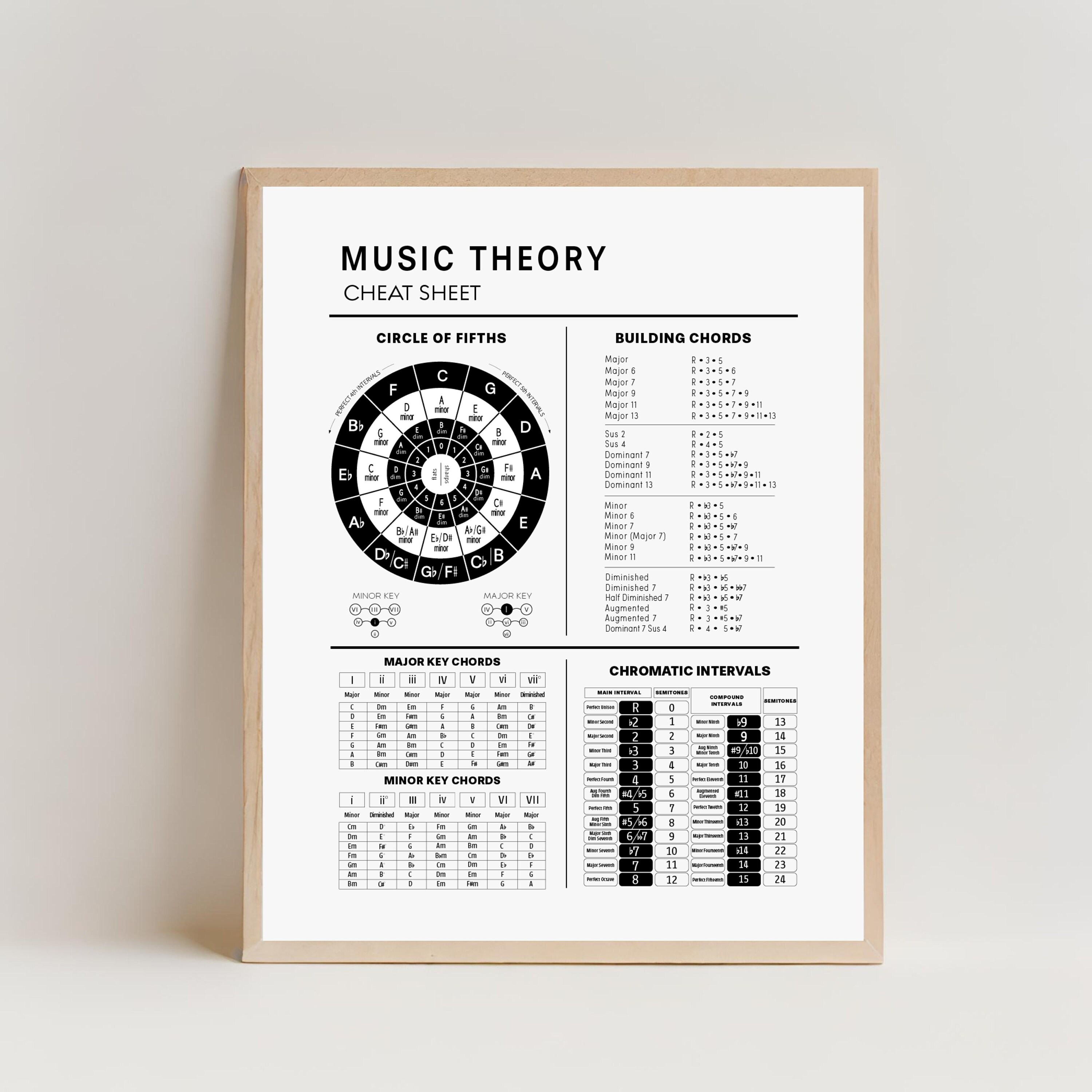Music Theory Cheat Sheet Poster Circle of Fifths Note - Etsy Australia