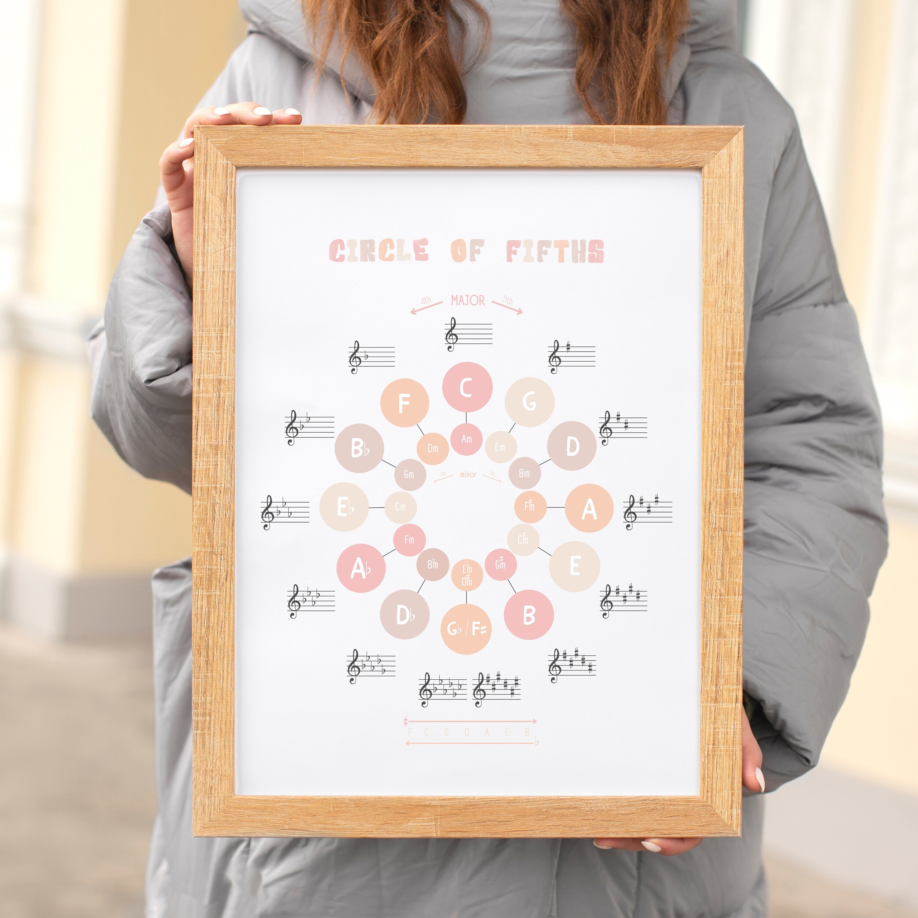 Circle of Fifths Poster, Printable Music Poster, Music Theory Cheat ...