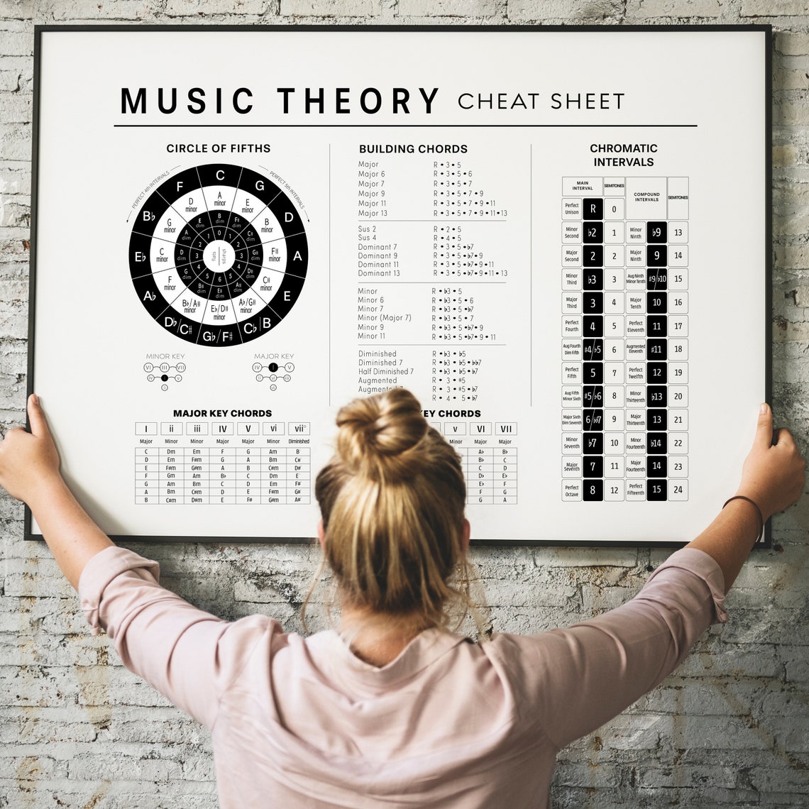 Music Theory Cheat Sheet Poster, Circle of Fifths, Note Scales, Student ...