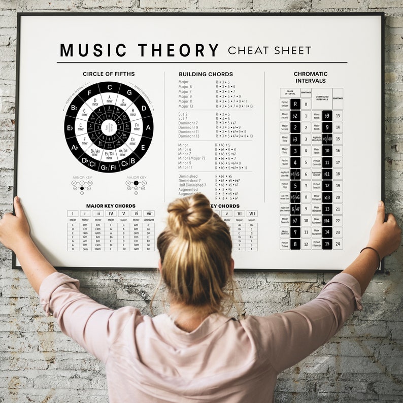 Music Theory Cheat Sheet Poster, Circle of Fifths, Note Scales, Student ...
