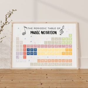 Periodic Table of Music Notation Poster: Music Classroom Decor (digital ...