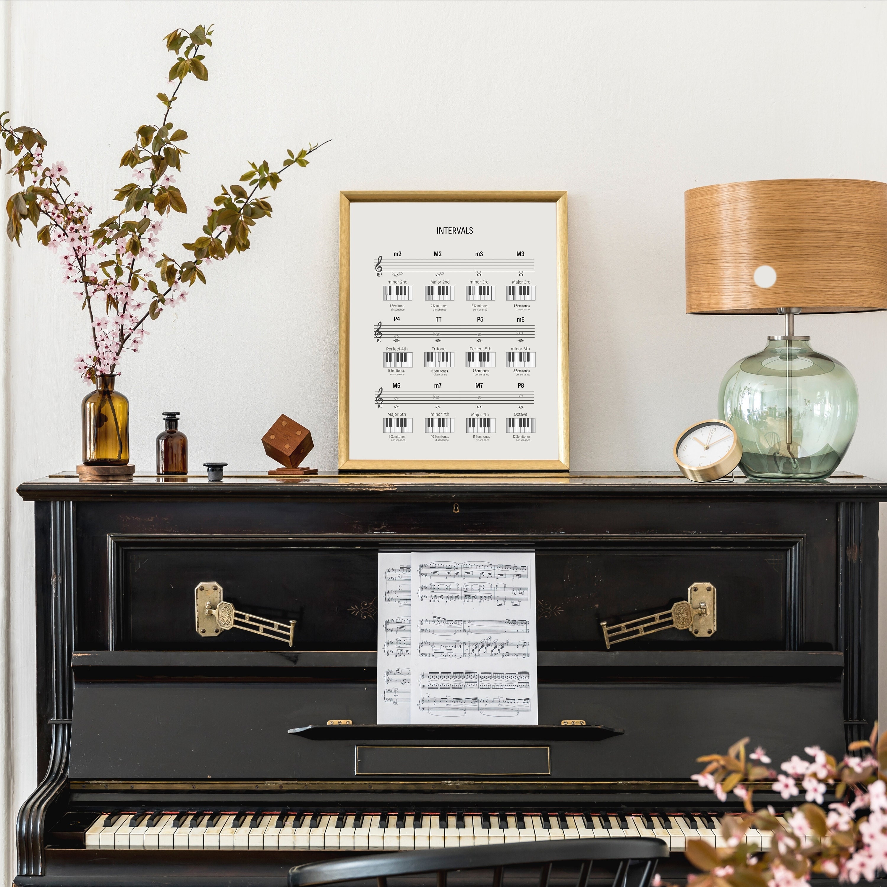 Note Intervals Poster, Interval Chart, Music Education, Piano Intervals ...