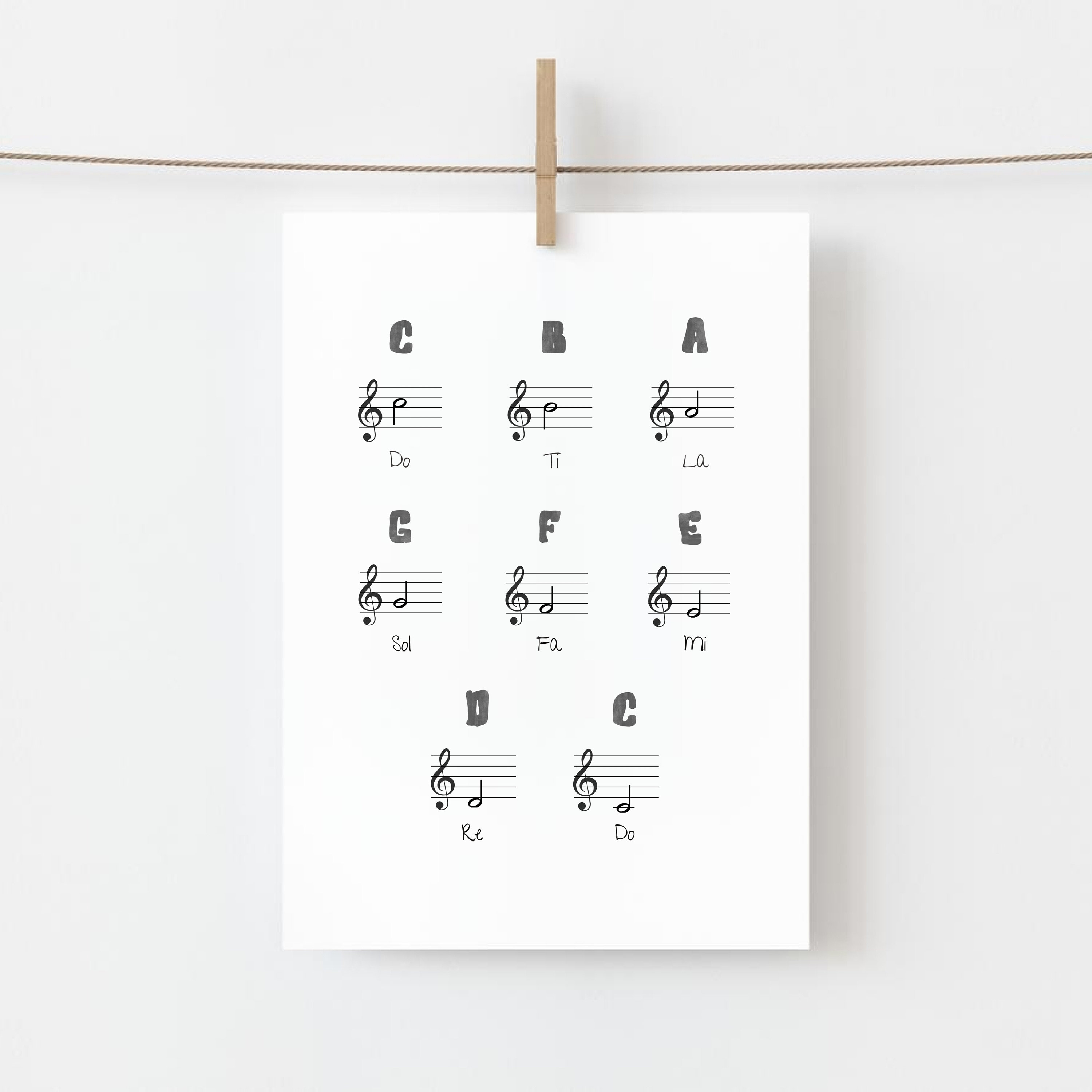 Basic Piano Notes and Basic Notes Poster, Music Education, Music ...