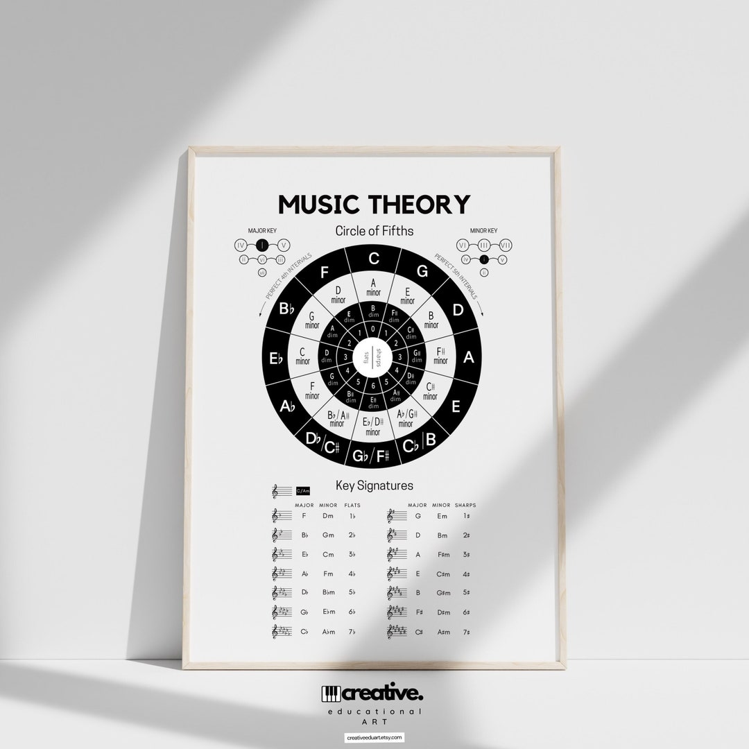 Music Theory Cheat Sheet Poster: Circle of Fifths, Note Scales (digital ...