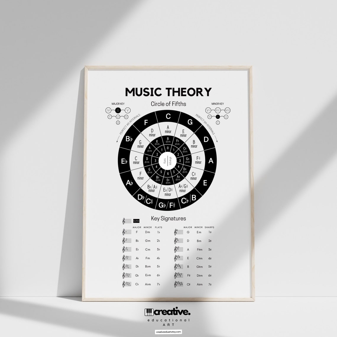 Music Theory Cheat Sheet Poster: Circle of Fifths, Note Scales (digital ...