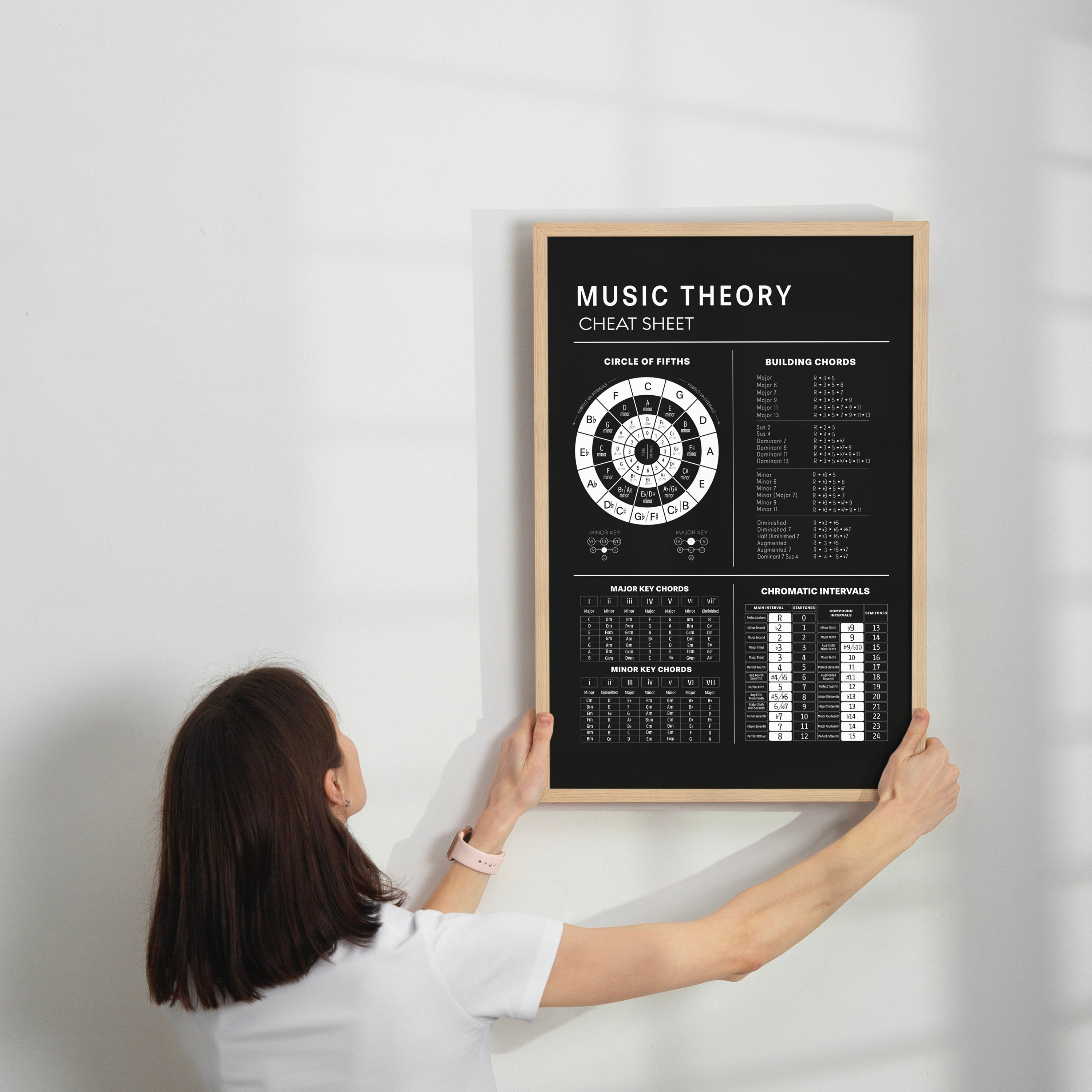 Music Theory Cheat Sheet Poster: Circle of Fifths, Note Scales (digital ...
