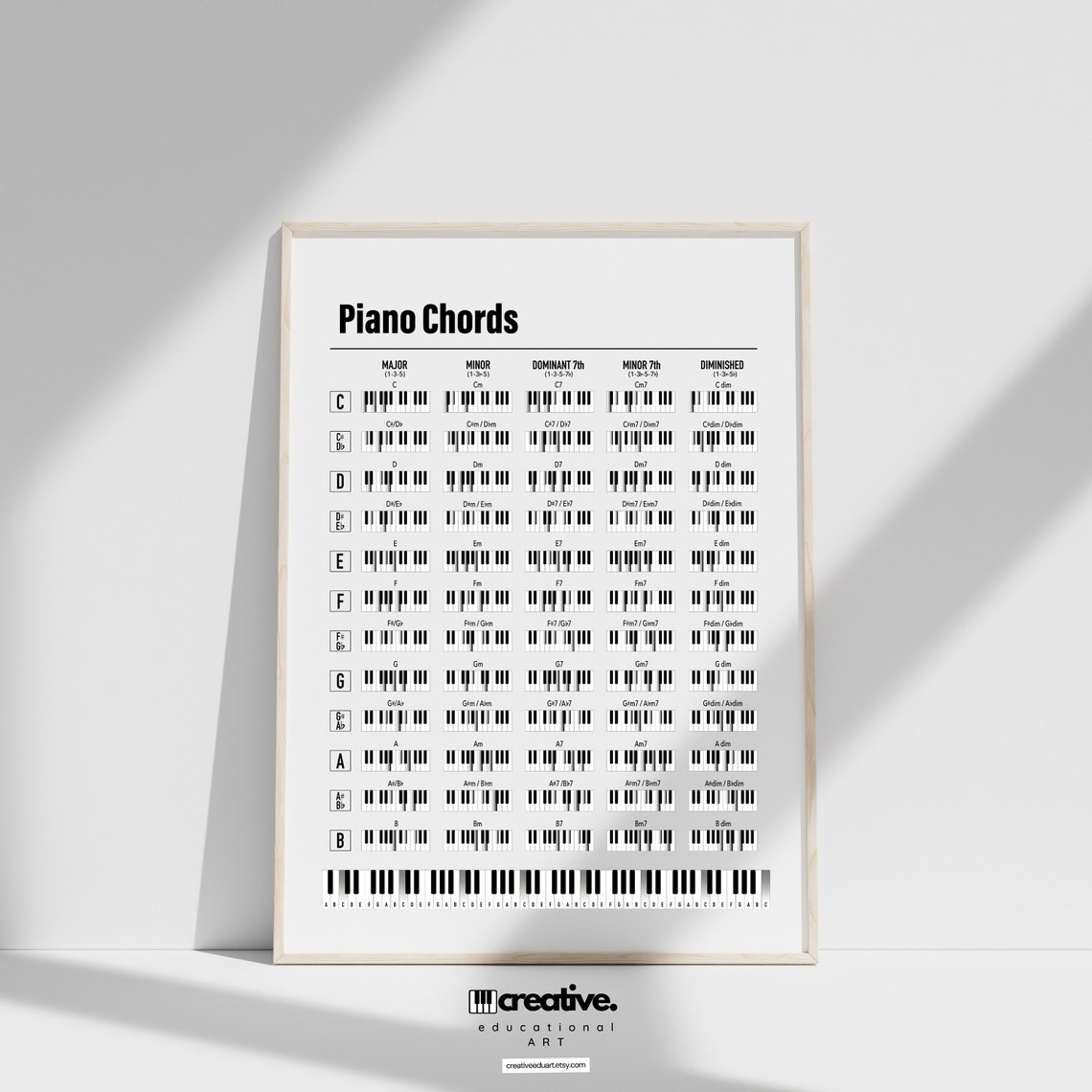 Piano Chords Poster, Piano Lesson, Music Education, Common Chords ...