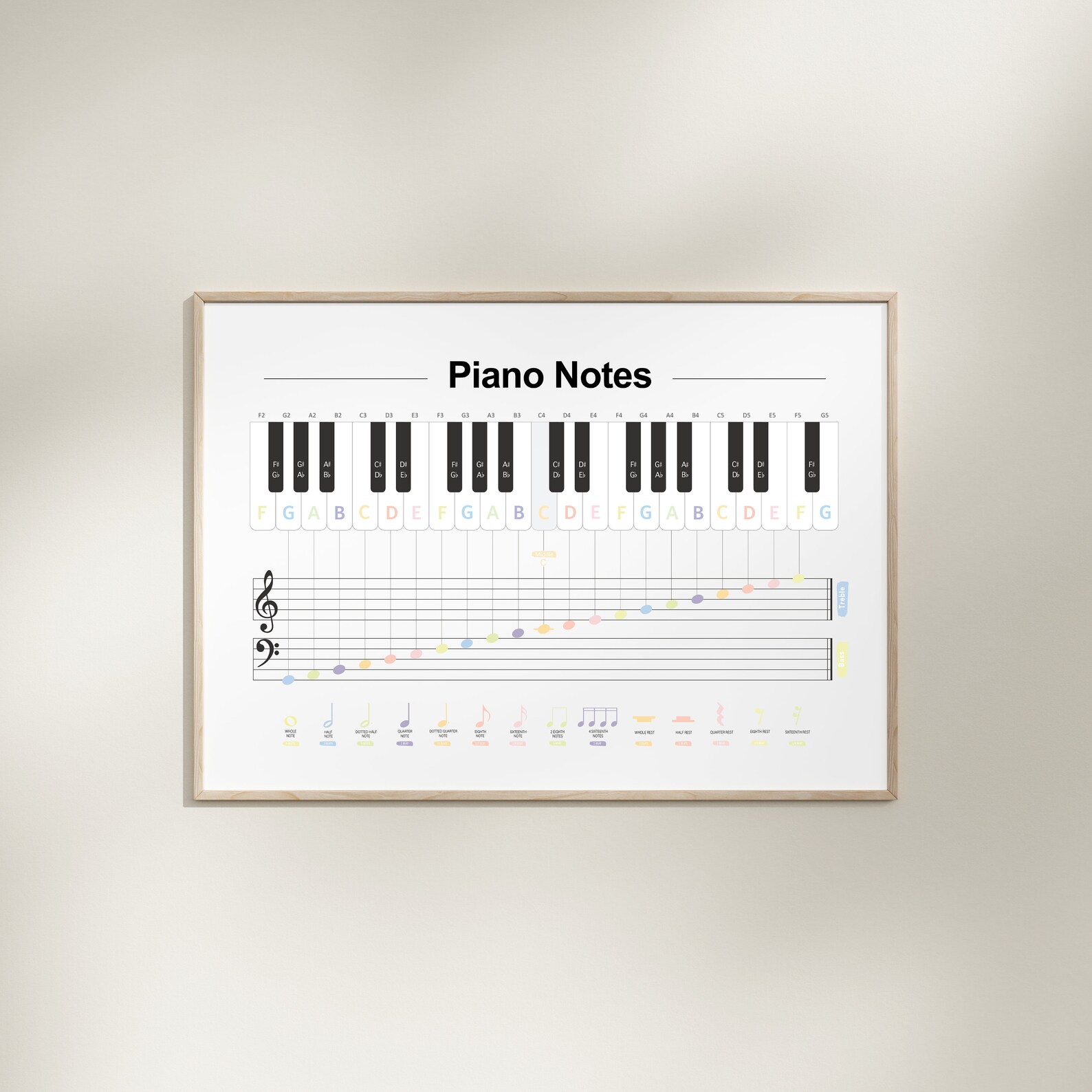 Piano Music Notes Poster, Piano Room, Classroom, Kids Music Education ...