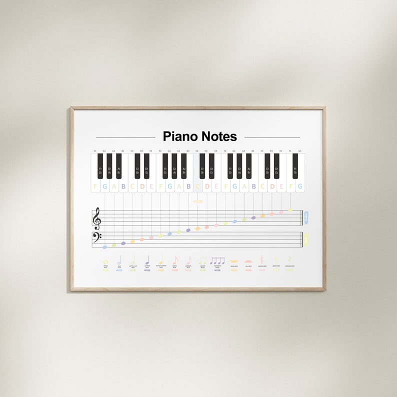 Piano Music Notes Poster, Piano Room, Classroom, Kids Music Education ...