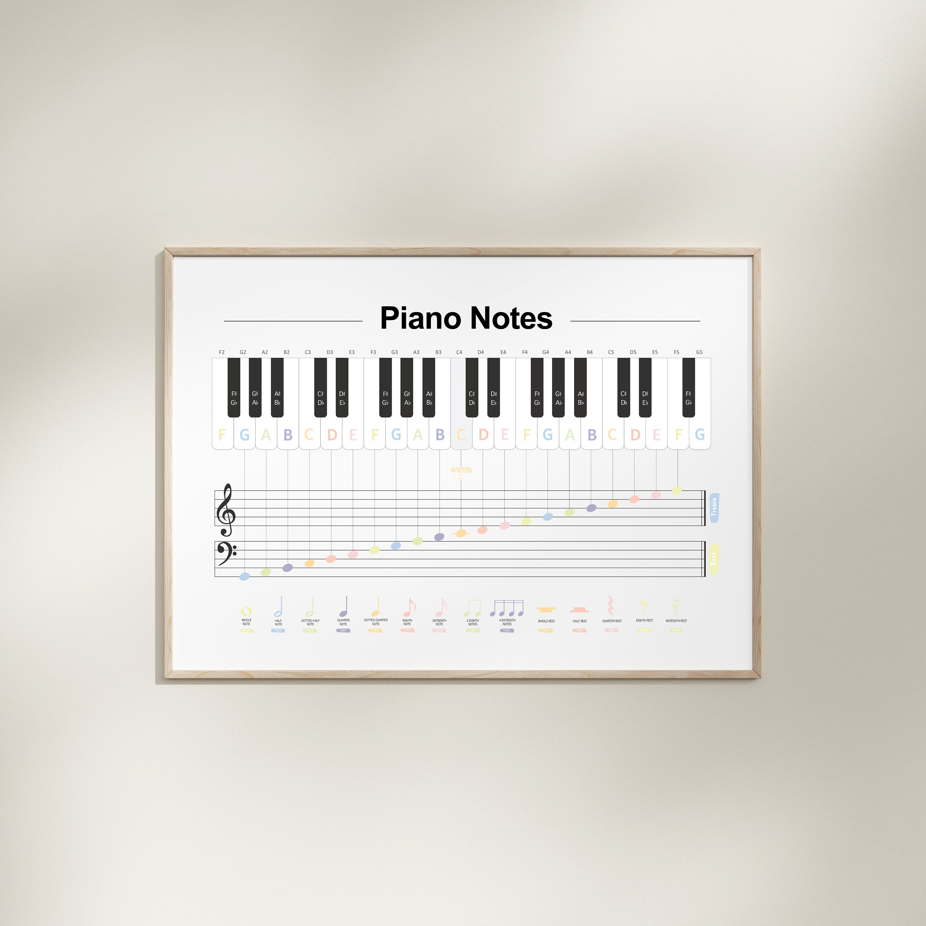 Piano Music Notes Poster, Piano Room, Classroom, Kids Music Education ...