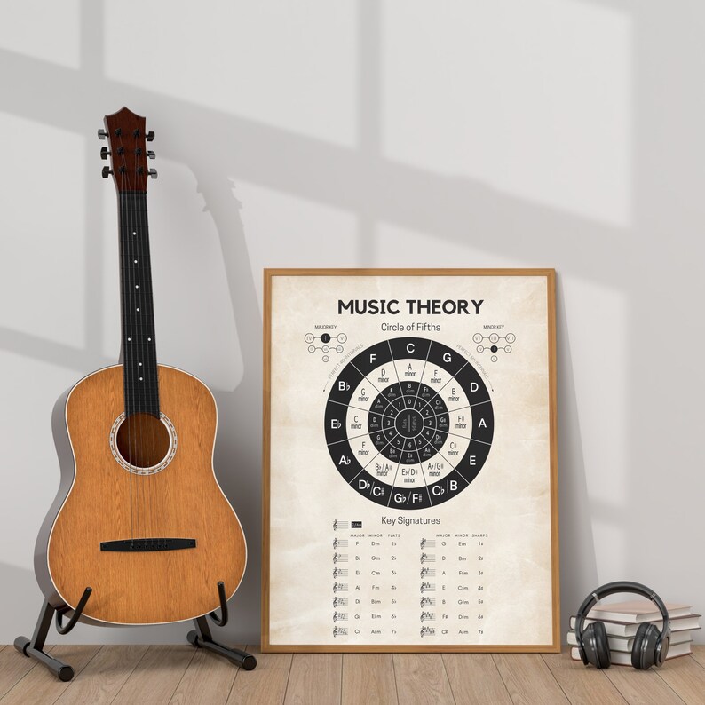 Music Theory Cheat Sheet Poster: Circle of Fifths (digital Download) - Etsy