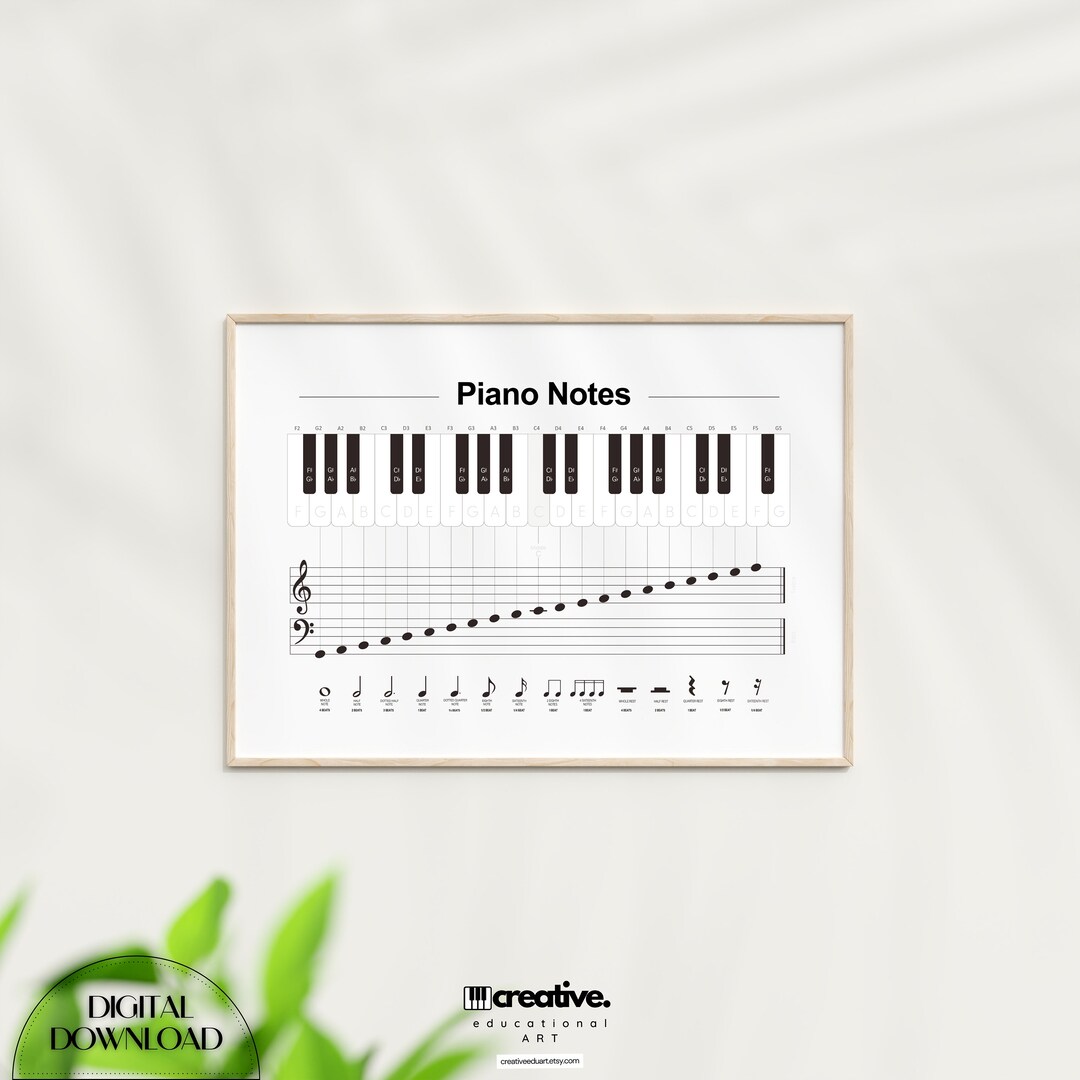 Piano Notes Music Poster, Piano Room, Classroom Decor, Kids Music ...