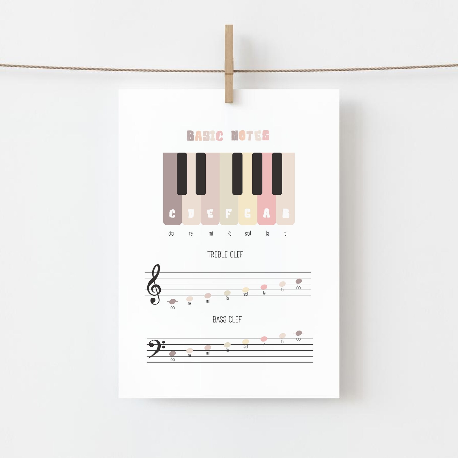 Piano Notes Poster: Music Education Decor (digital Download) - Etsy