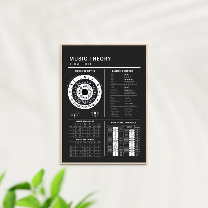 Music Theory Cheat Sheet Poster: Circle of Fifths, Note Scales (digital ...