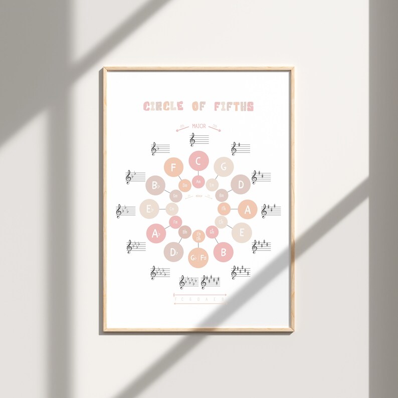 Circle of Fifths Poster, Printable Music Poster, Music Theory Cheat Sheet, Classroom Decor ...