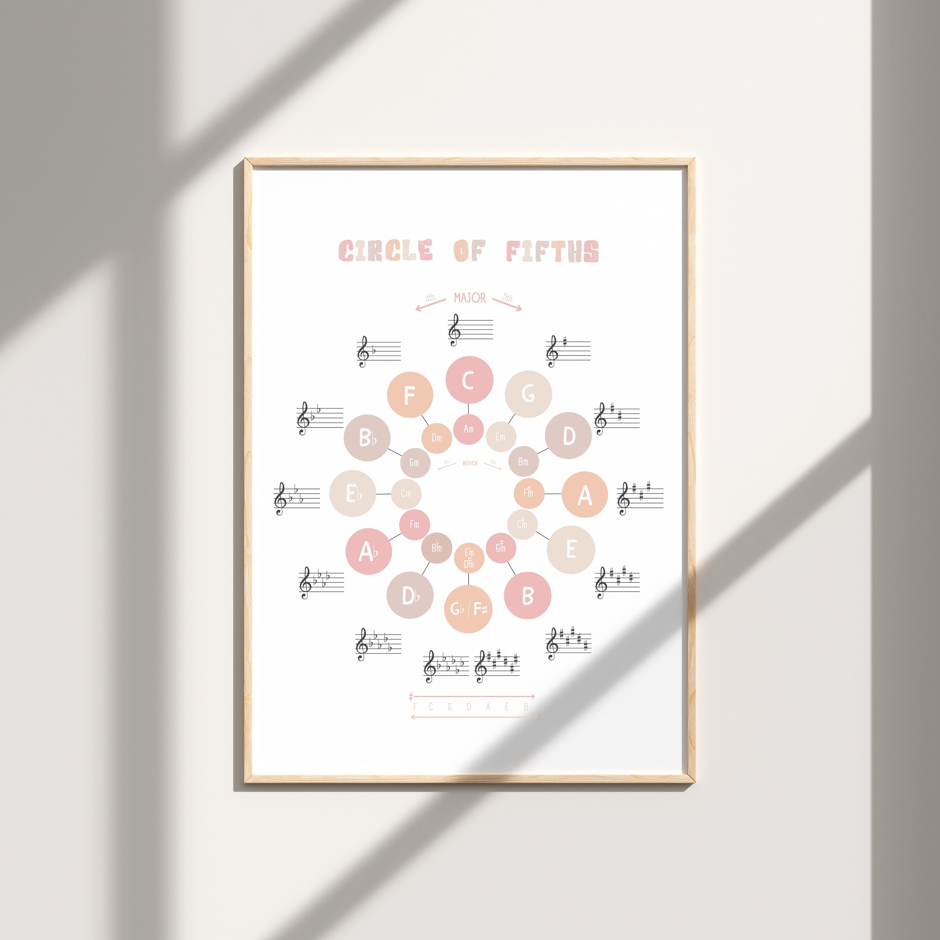 Circle of Fifths Poster, Printable Music Poster, Music Theory Cheat ...