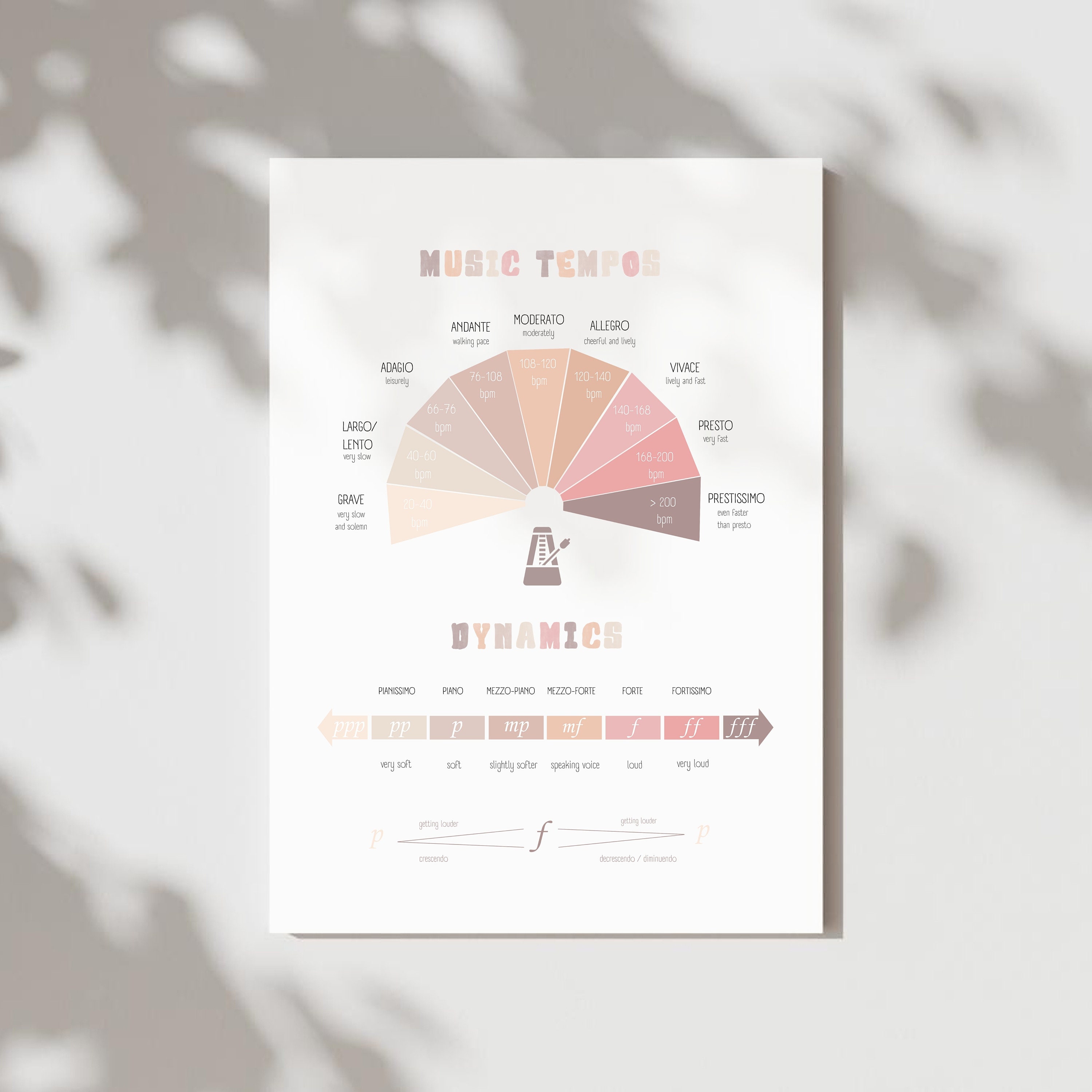 Tempos and Dynamics Music Poster, Music Theory, Piano Room, Music ...