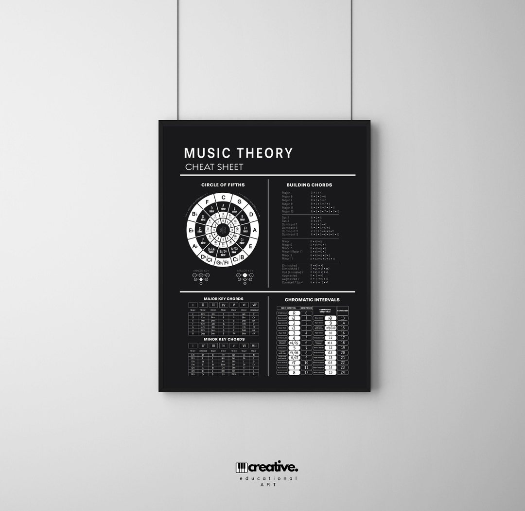 Music Theory Cheat Sheet Poster Circle of Fifths Note - Etsy UK