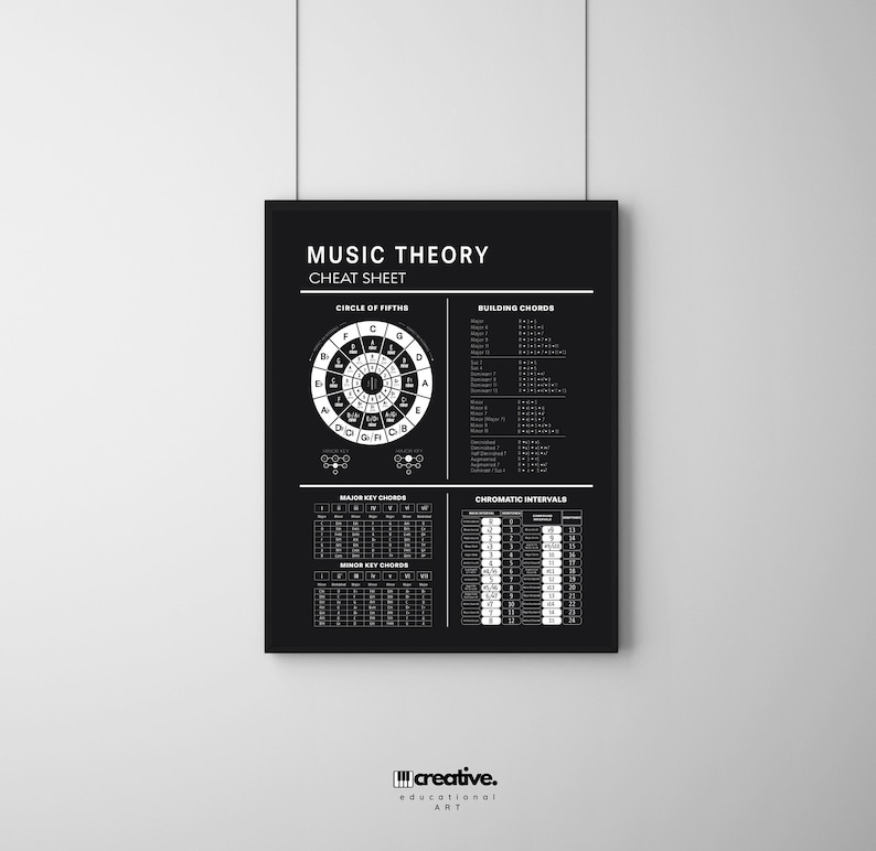 Music Theory Cheat Sheet Poster Circle of Fifths Note - Etsy