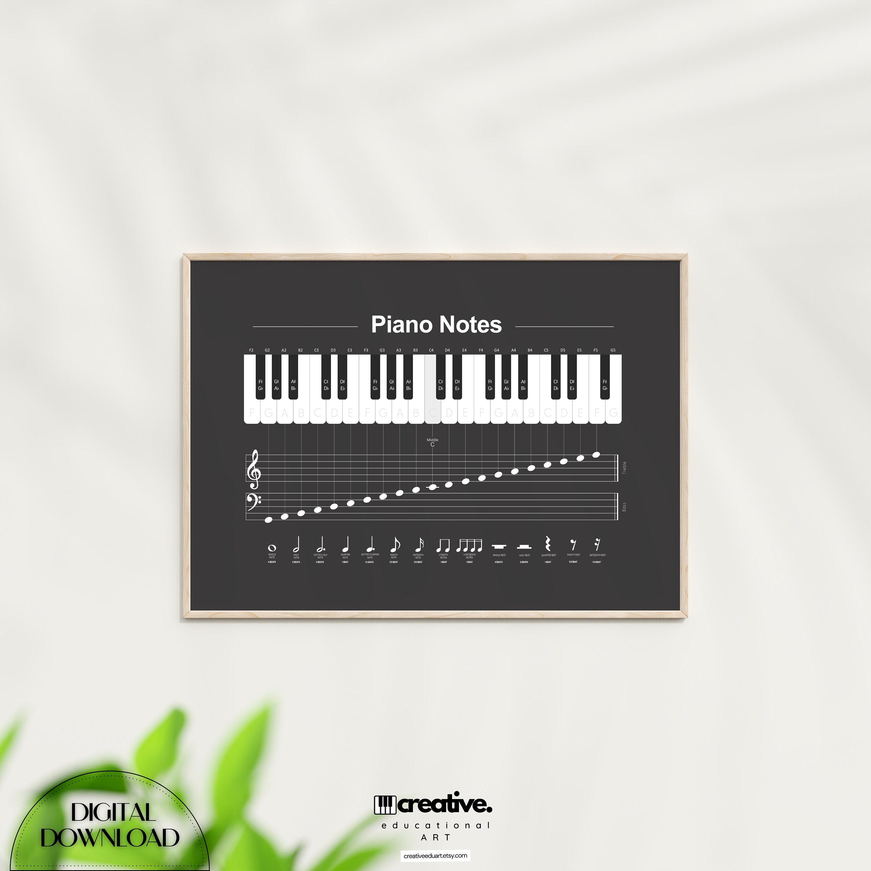 Piano Notes Music Poster, Piano Room, Classroom Poster, Kids Music ...