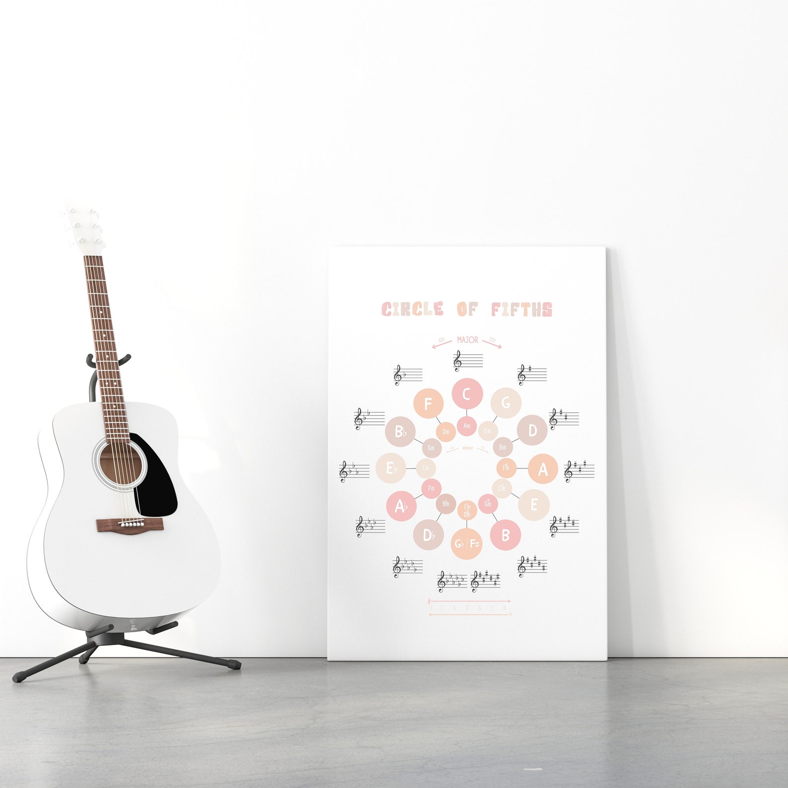 Circle of Fifths Poster, Printable Music Poster, Music Theory Cheat ...