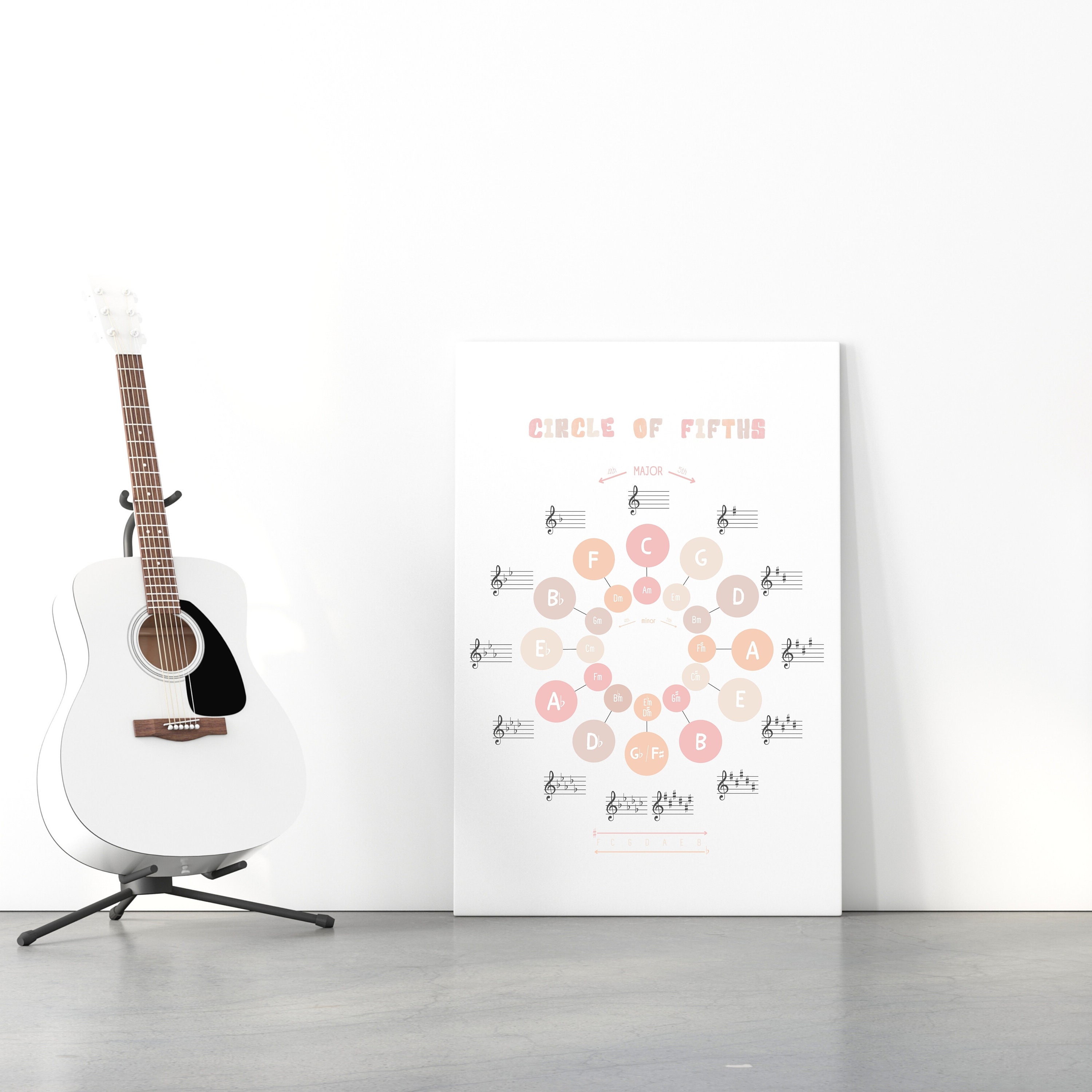 Circle of Fifths Poster, Printable Music Poster, Music Theory Cheat ...