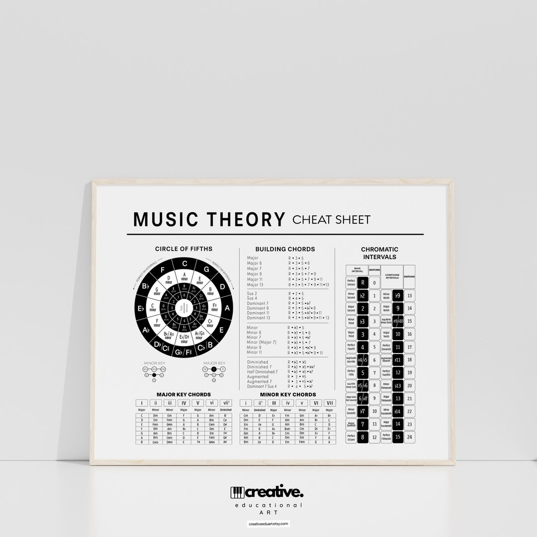Music Theory Cheat Sheet Poster, Circle of Fifths, Note Scales, Student ...