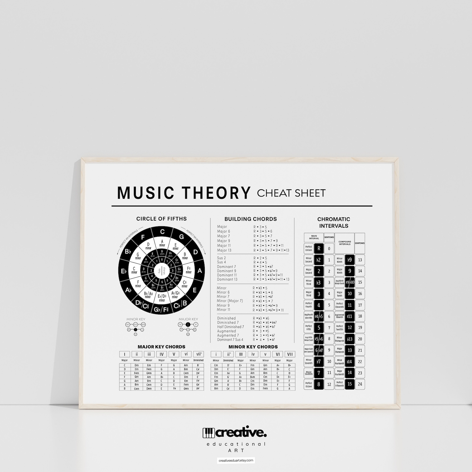 Music Theory Cheat Sheet Poster, Circle of Fifths, Note Scales, Student ...