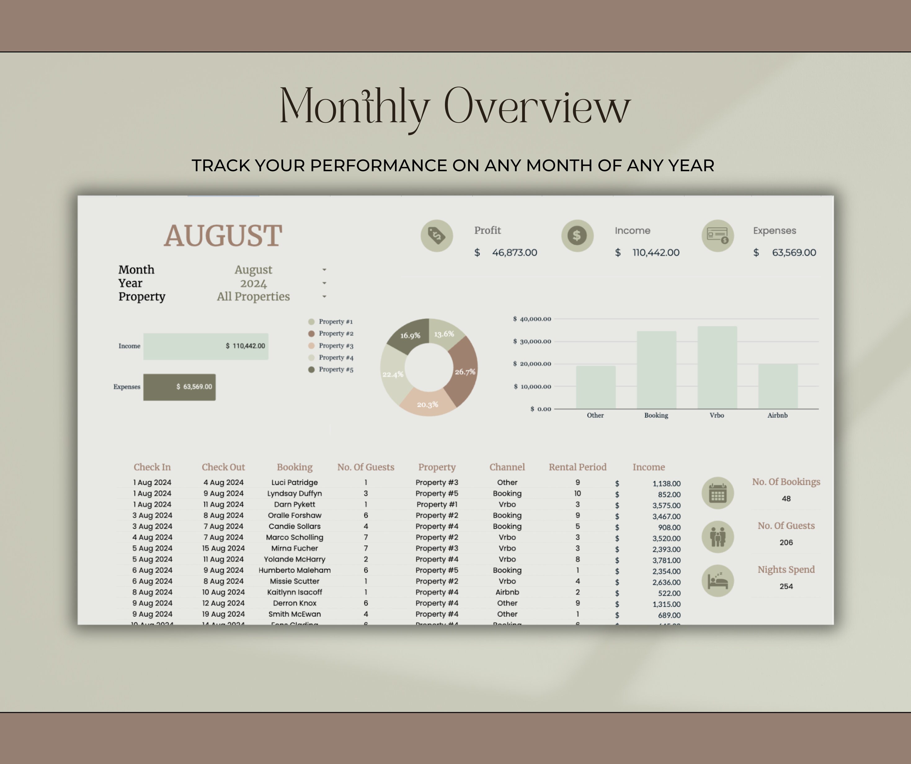 Airbnb Booking Calendar for Short Term Rental Property Google Sheets ...
