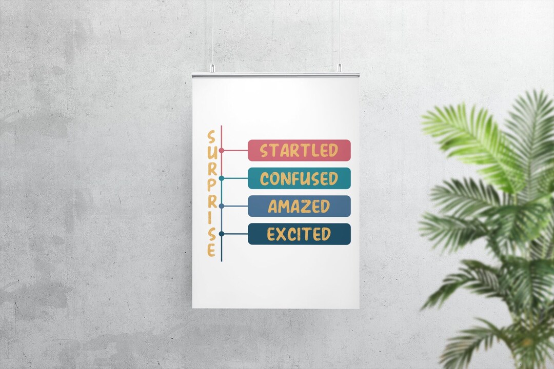 Surprise Feeling Diagram Emotions Wheel Emotions Poster Feelings Wheel ...